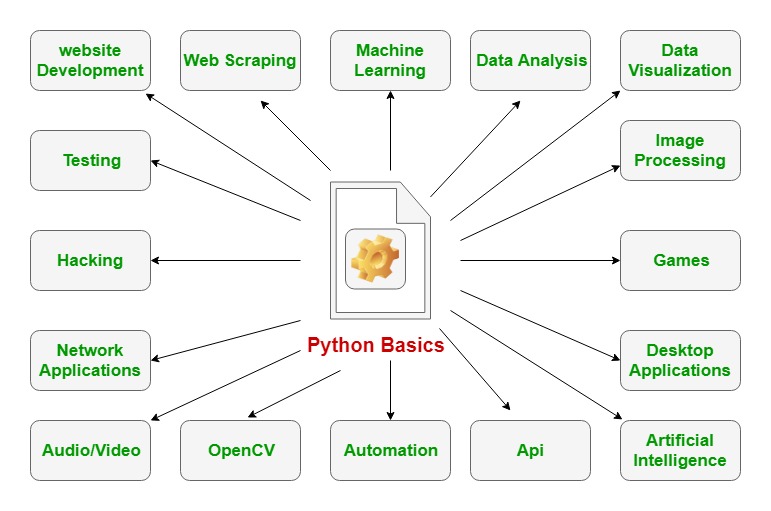 Python Basics RegularPython Regular Python