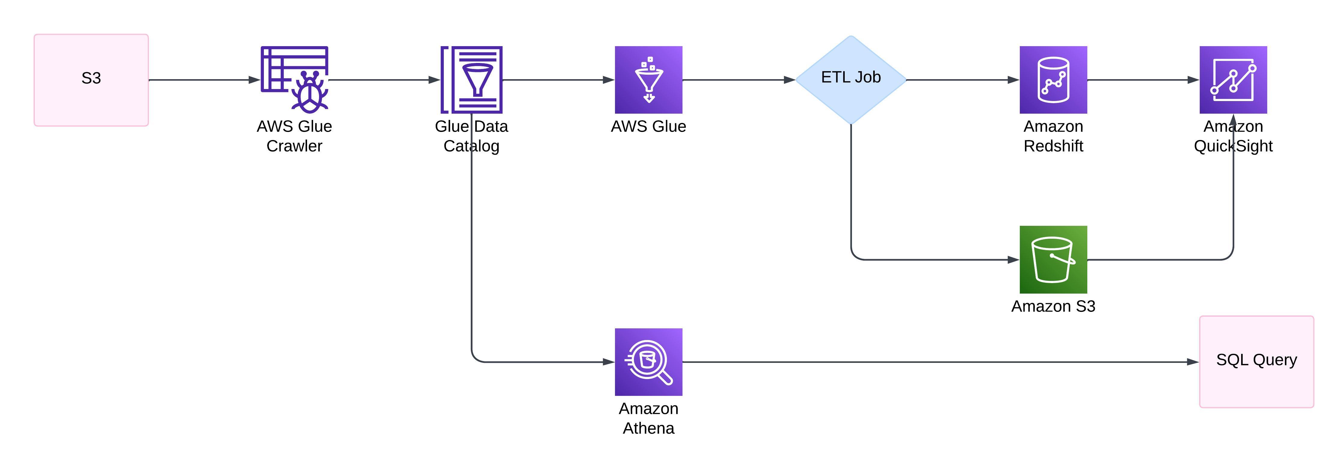 Learn python from basics to advanced level | RegularPython